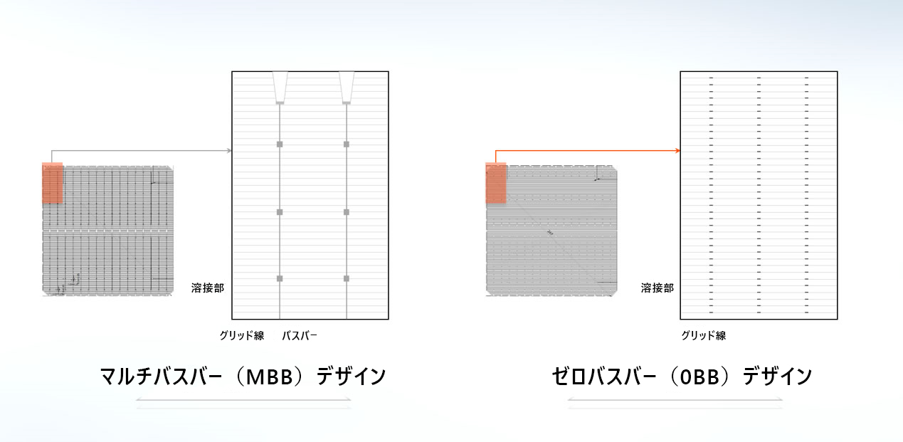 限界を超え、さらなる未来へ – AIKOが世界初、BC製品に0BB技術を適用した「ネビュラ」軽量モジュールを発表 – AIKO, Find ...